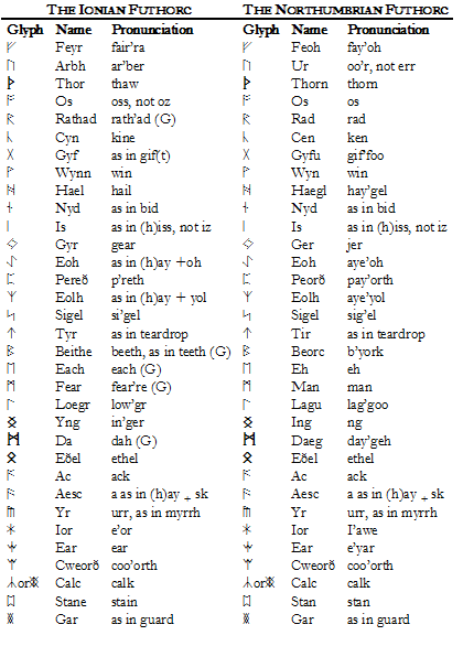 The Ionian Runes | Rune Magic Fantasy Books
